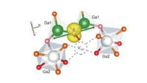 Point Defects study by EPR spectroscopy – Gallia Project